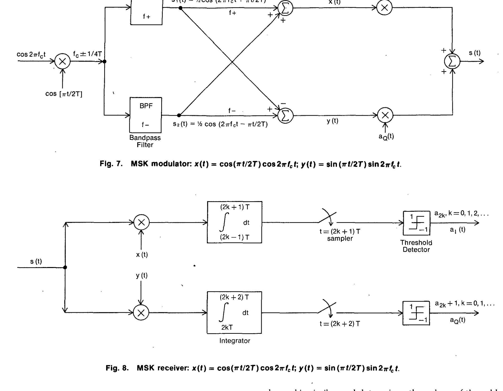 (PDF) Minimum shift keying: A spectrally efficient modulation