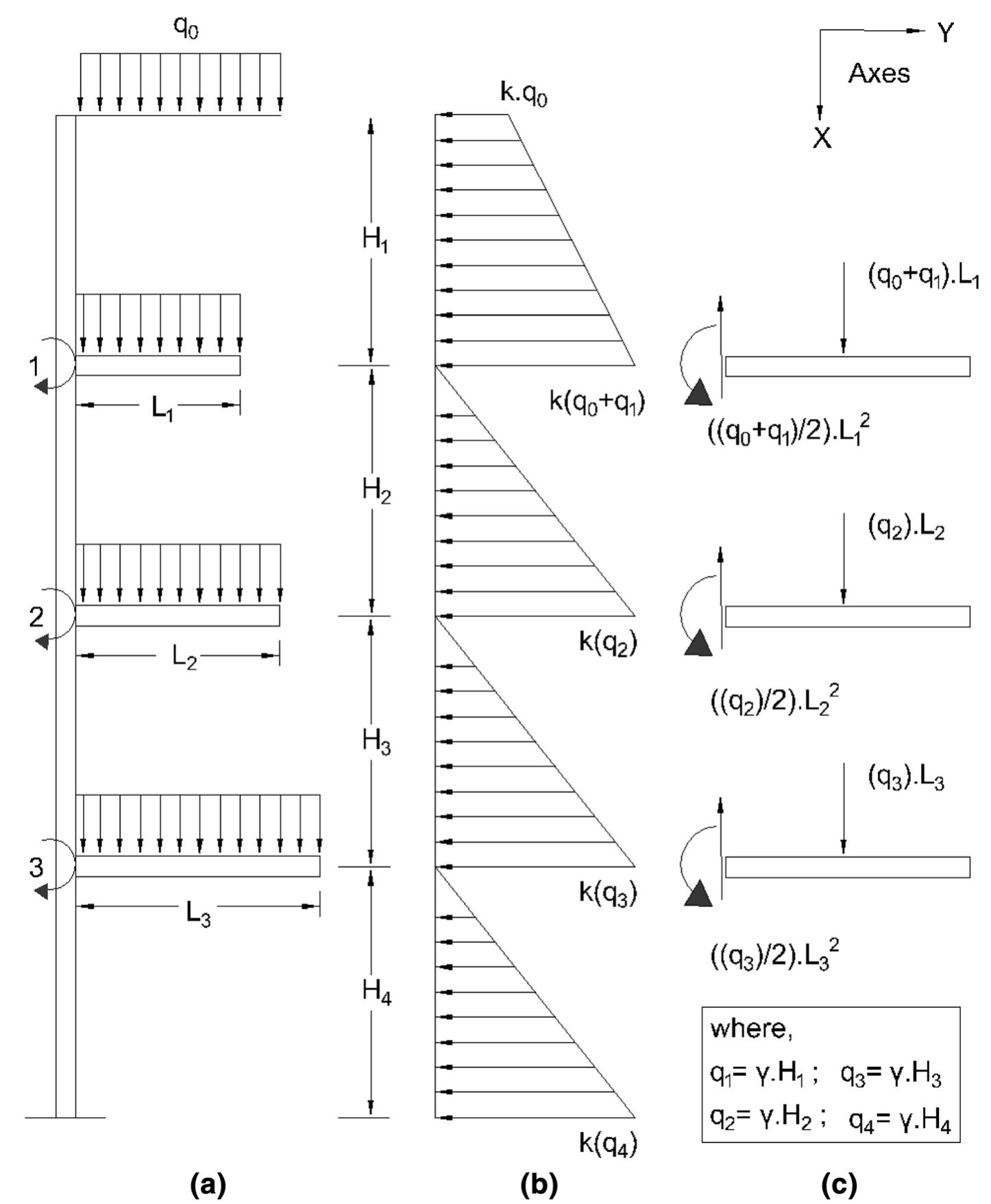 A cantilever retaining wall with relief shelves having