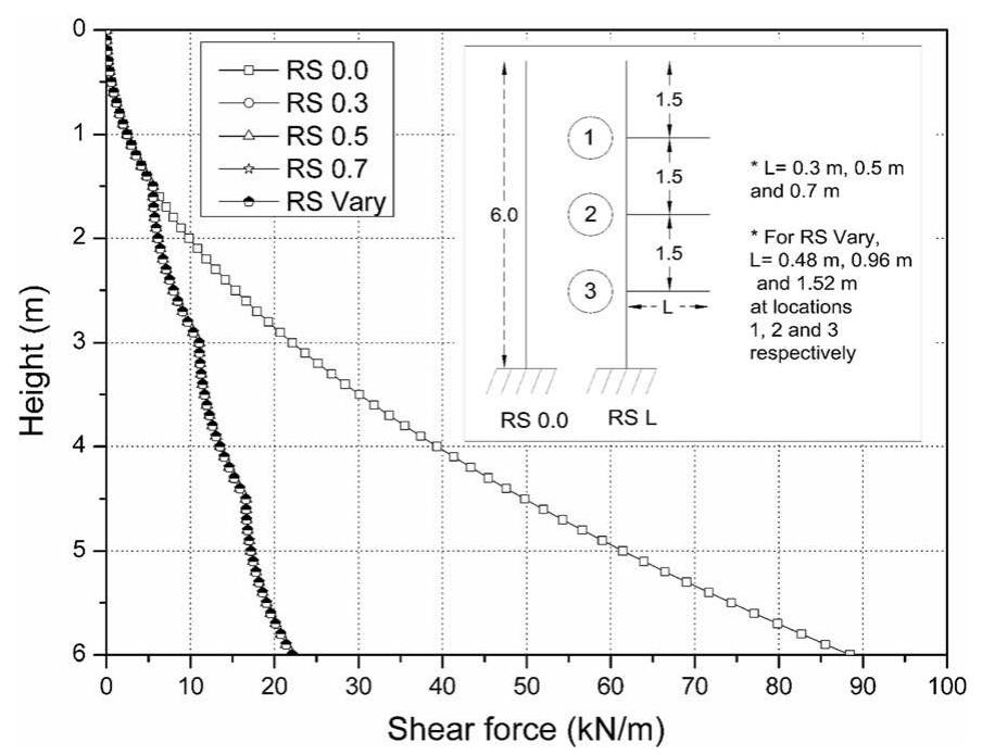 Figure 6 - Behavior of Rigid Retaining Walls with Relief