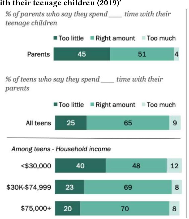 (b) graph from pew research teens and mental health (2019)