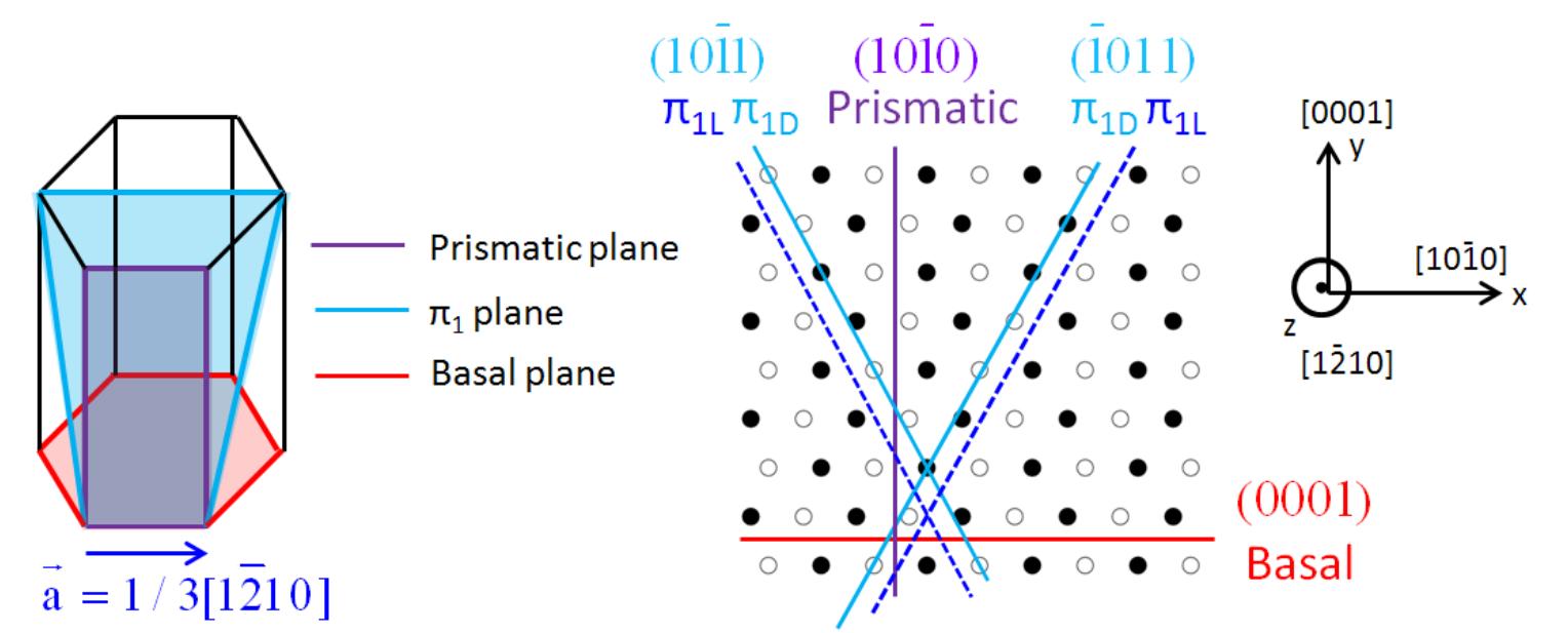 To model dislocations, we used a fully periodic arrangement