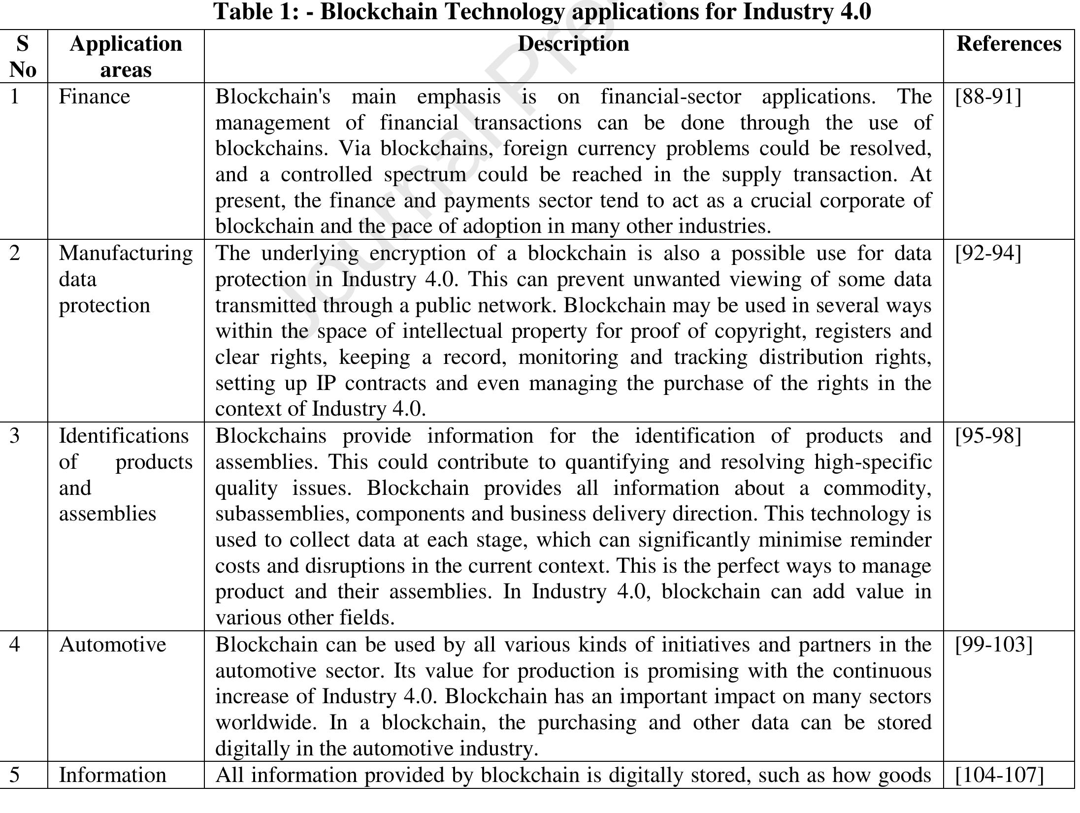 Table 1 - Blockchain technology applications for Industry