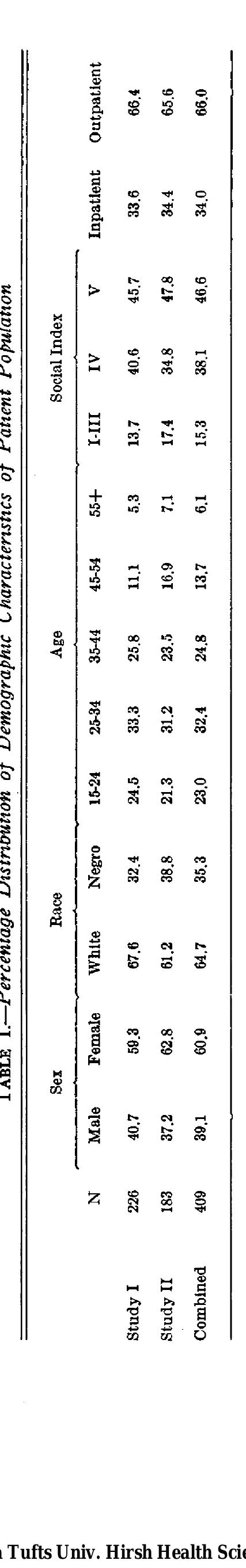 Table 1 - An Inventory for Measuring Depression
