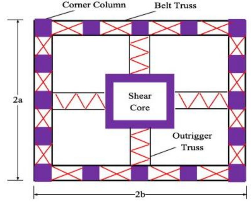 S 3: schematic plan of combined system [23]. the outrigger