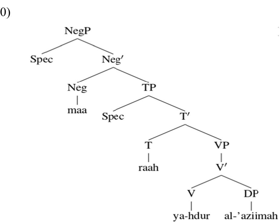 In example (39), the negative element maa precedes the