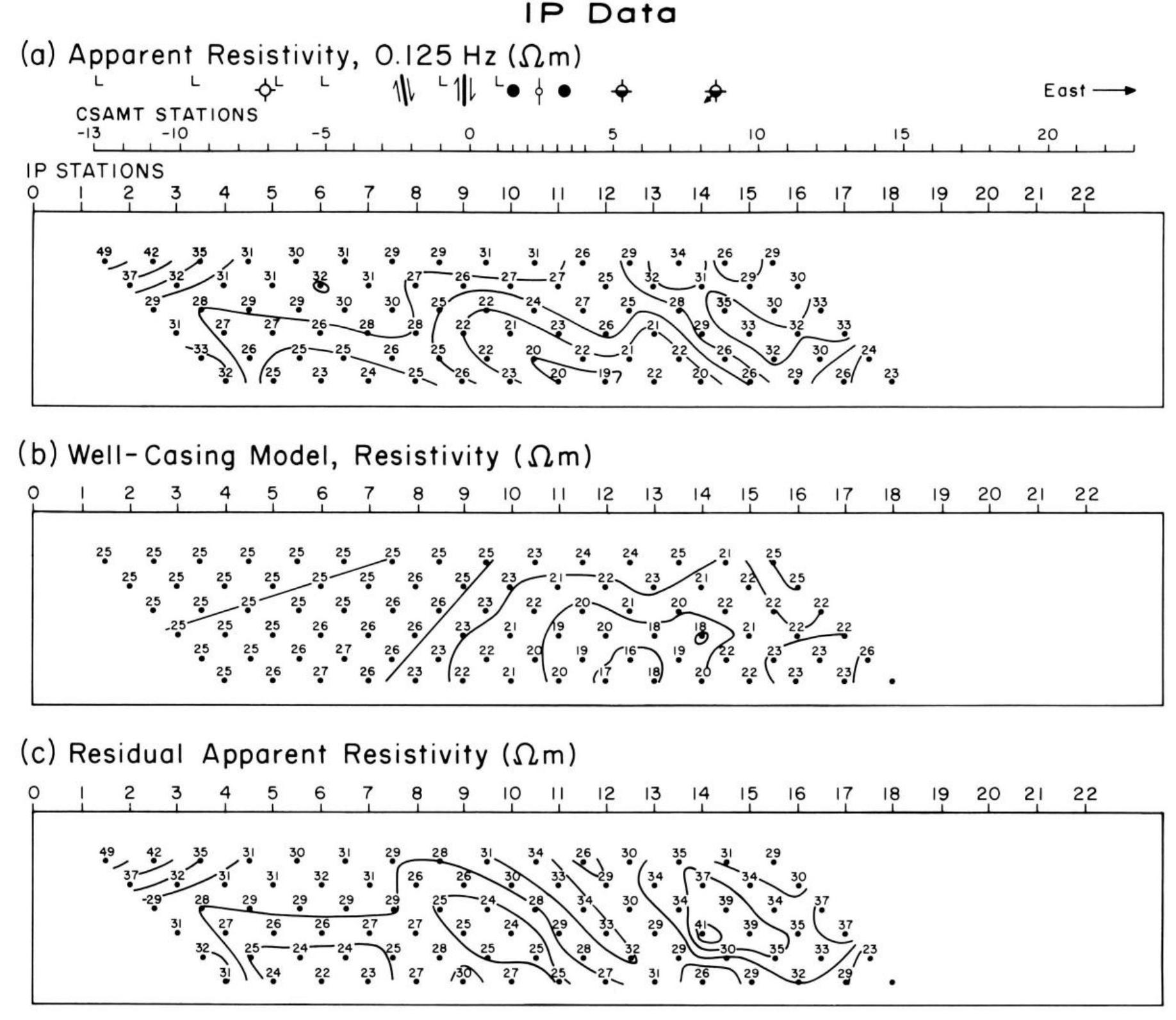 Apparent-resistivity data and well-casing model results from