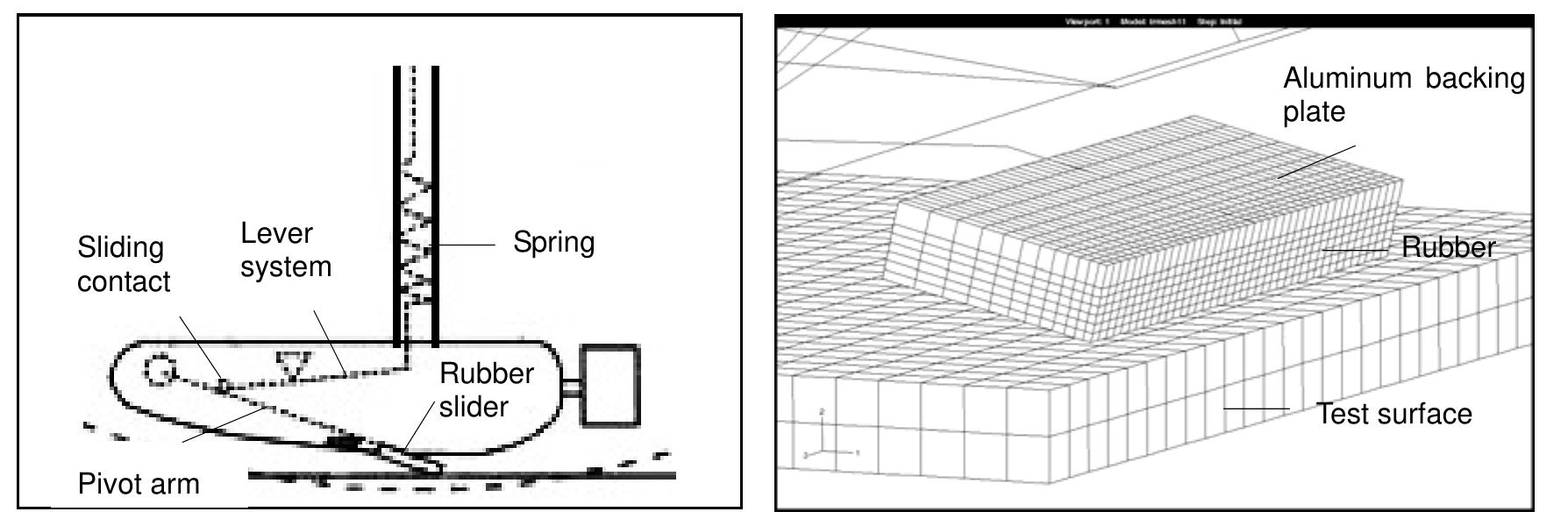 The loading mechanism of the finite element model was