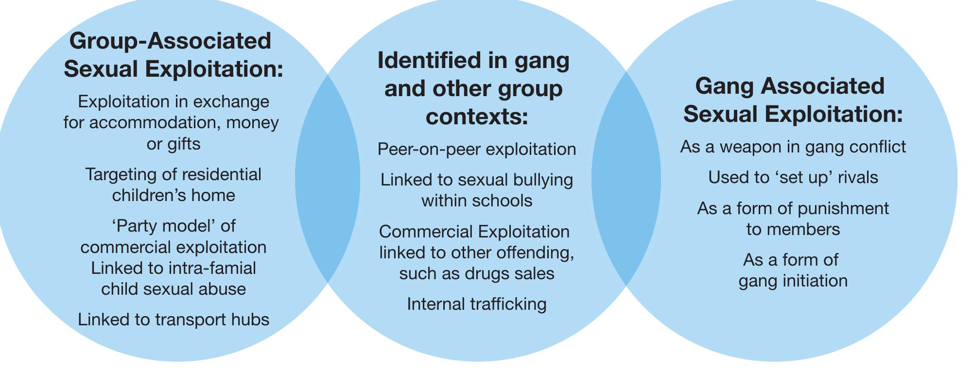 Across these various forms of abuse, the inquiry identified