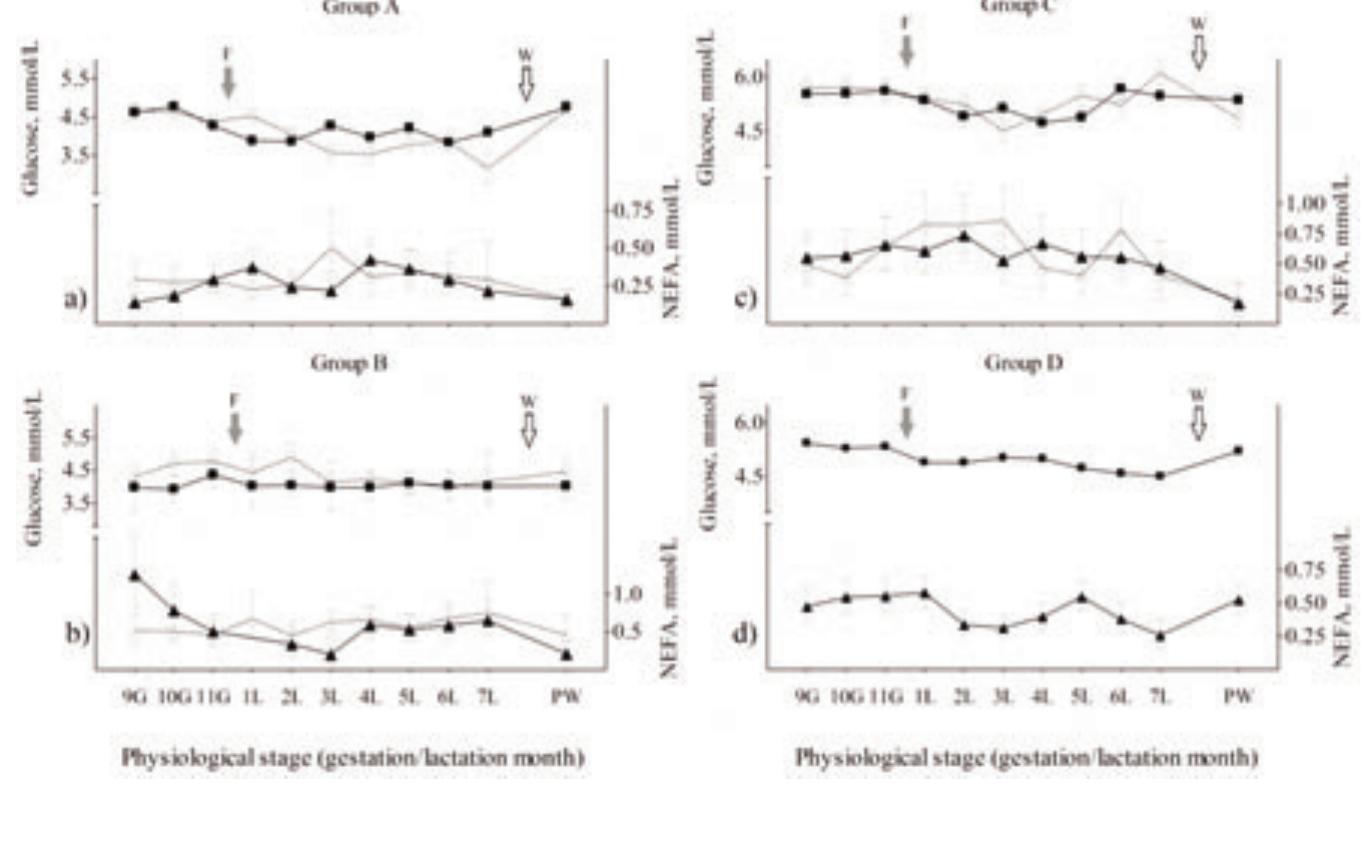 Figure 3 - El índice de masa corporal y la circunferencia