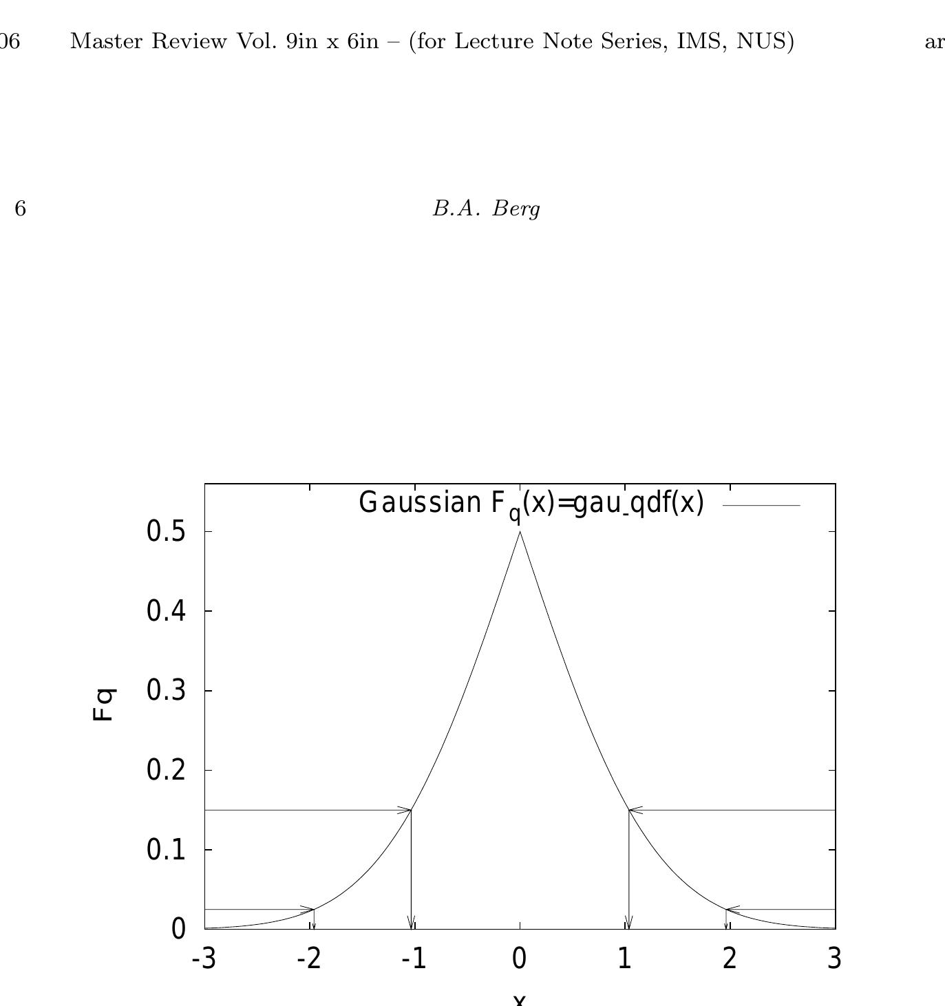 Gaussian peaked distribution function and estimates of xq