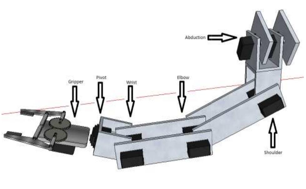 Figure 4 - from Design and development of 6-DOF robotic arm