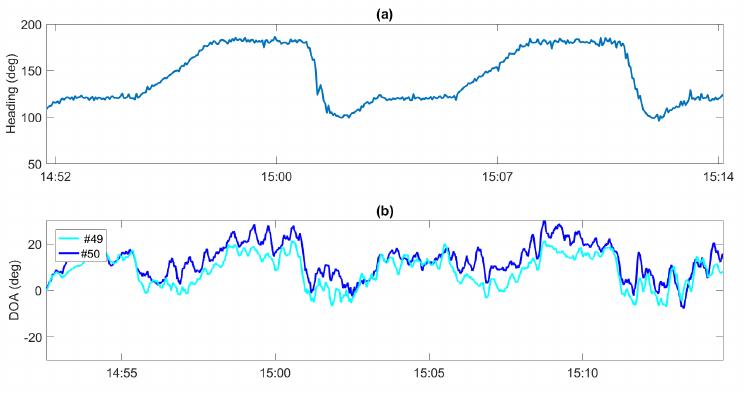 Figure 7 - An AUV Mounted Vector-Sensor for Seismic