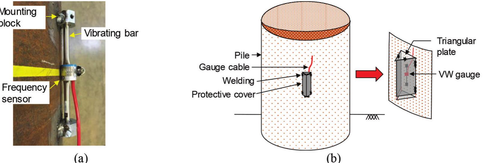 4 installation of the arch-weldable vw strain gauges on the
