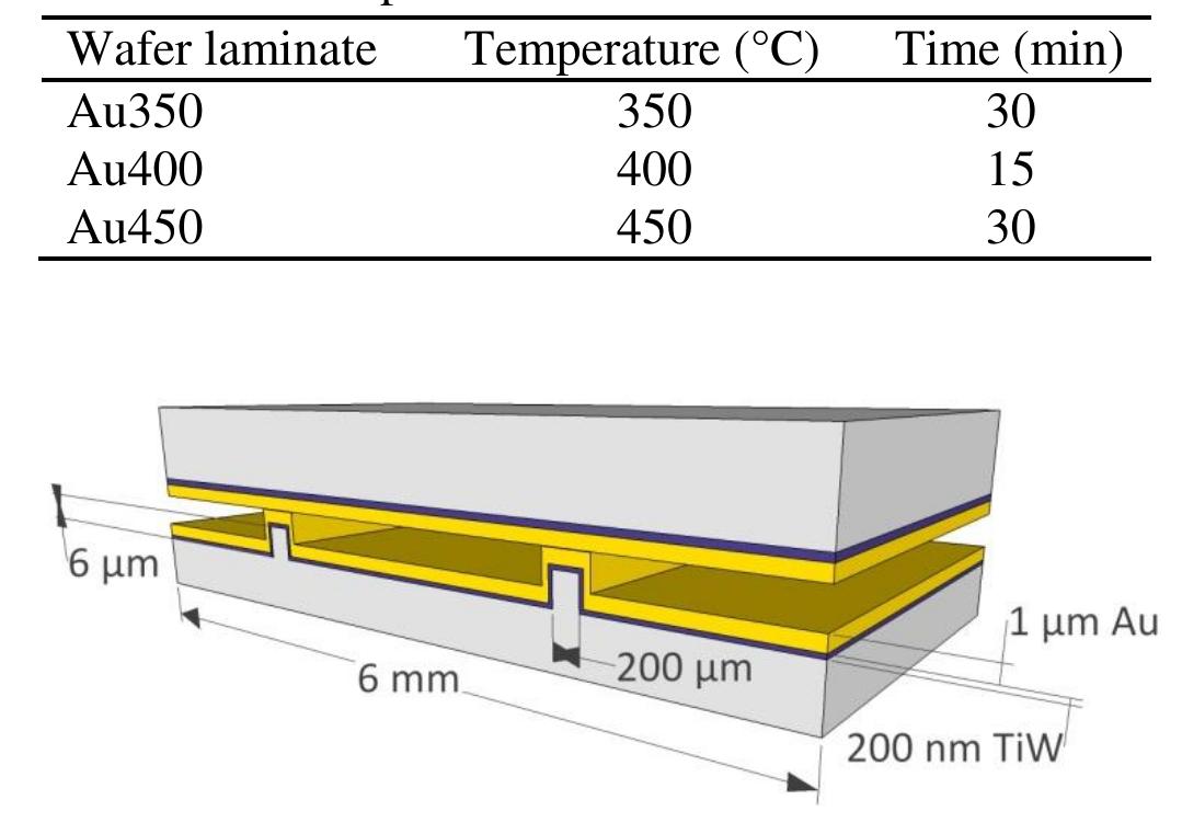 (PDF) Wafer-level Au–Au bonding in the 350–450 °C temperature range
