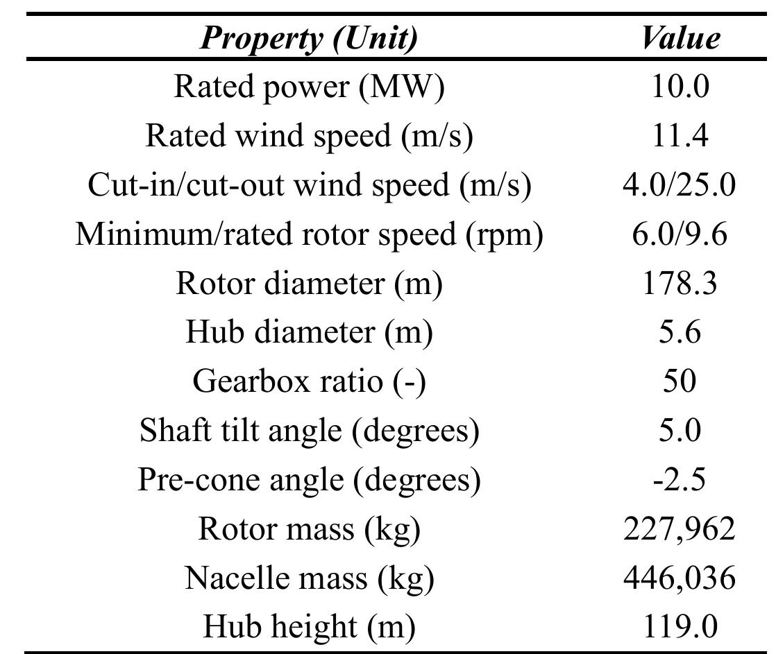 Specifications of the dtu 10 mw reference wind turbine 2.2