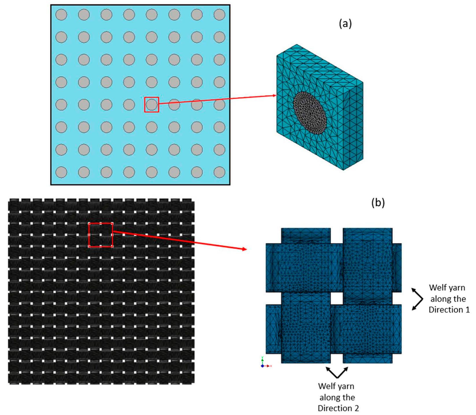 (a) square arrangement of the microscale unit cell and (b)