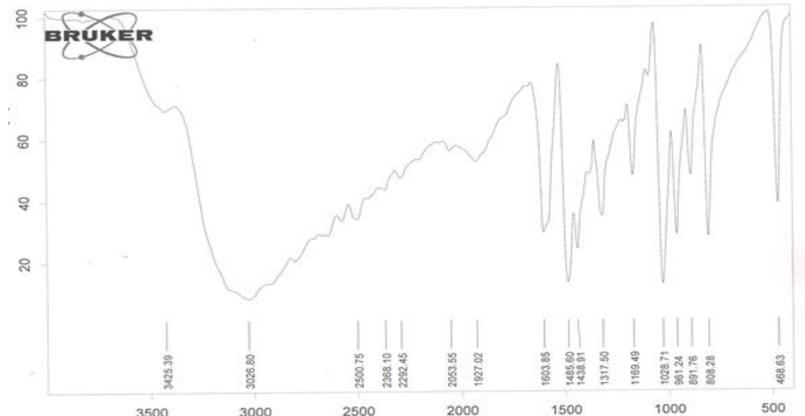 Ft-ir spectrum of [(fecl,),l] complex noticed between