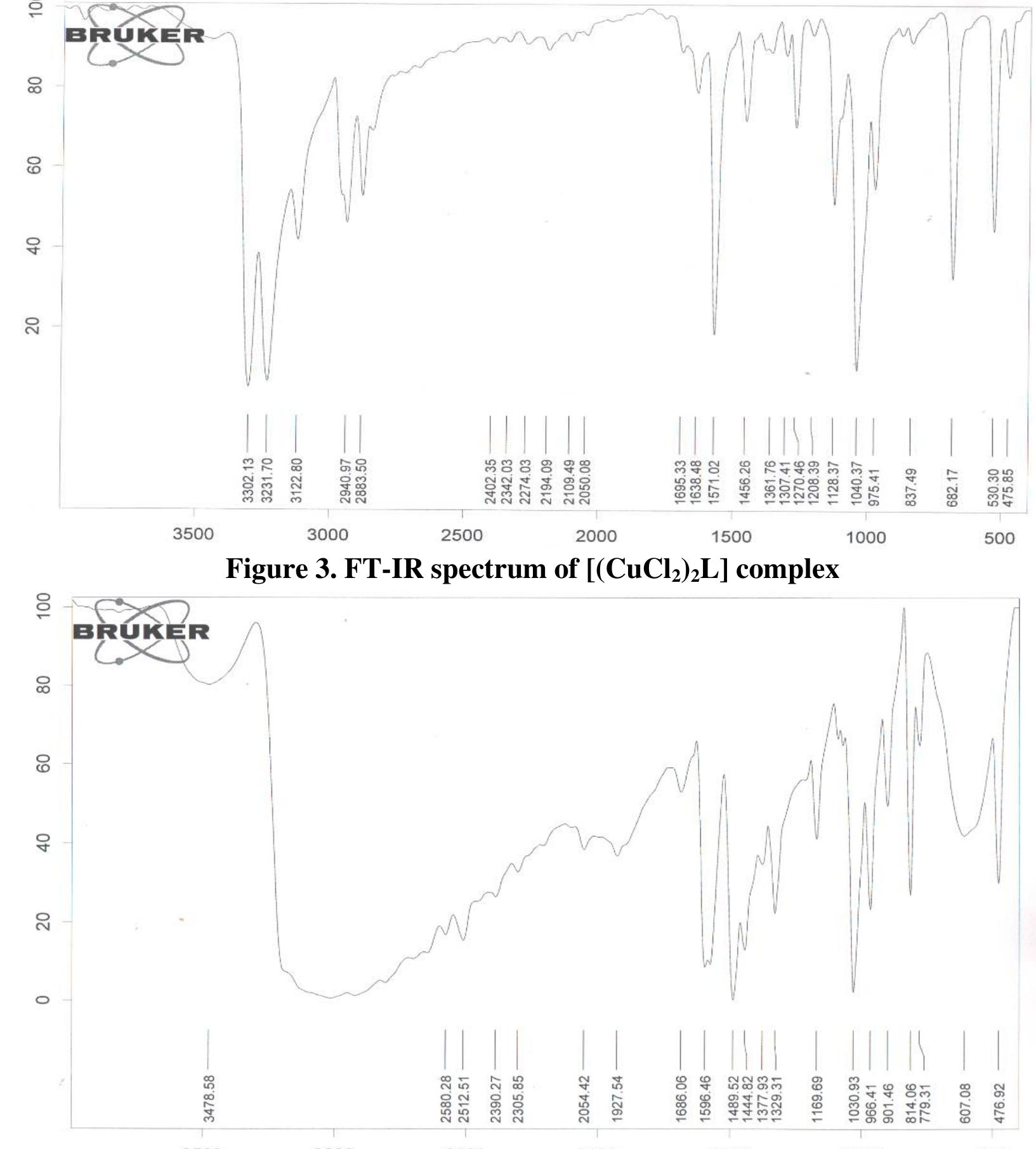Ft-ir spectrum of [(sncl,),l] complex figure 2. ft-ir