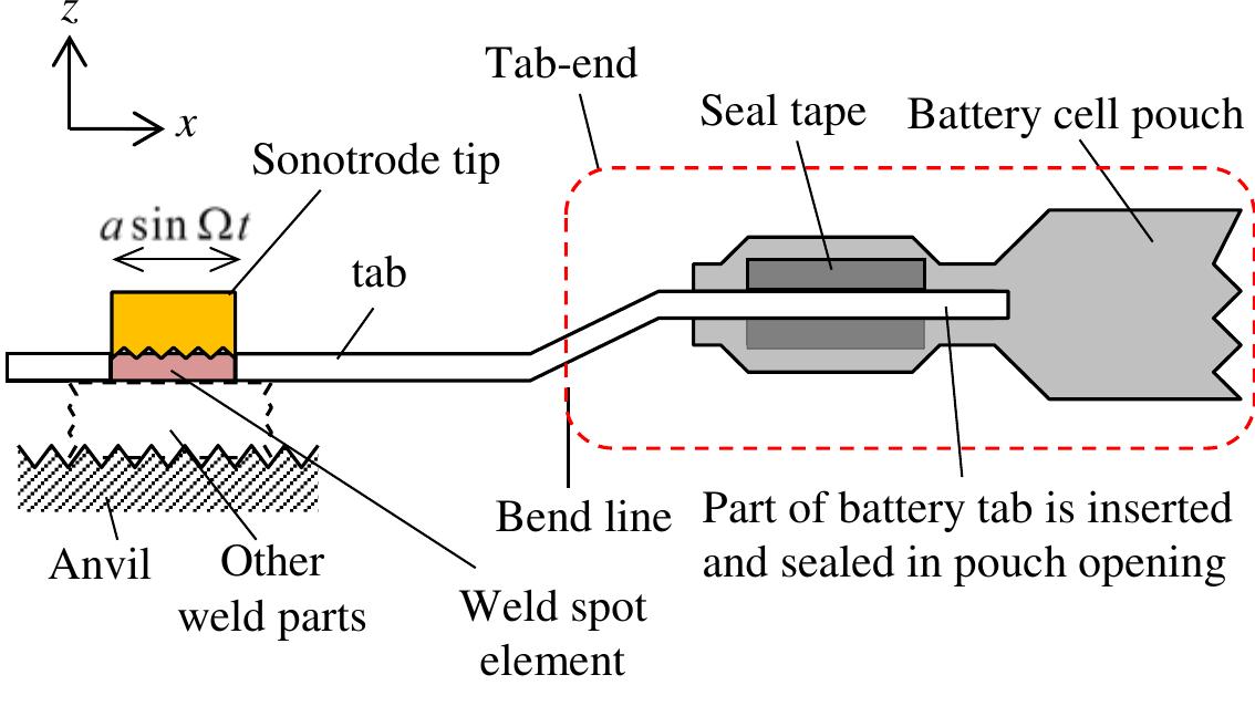 2 schematic of the battery cell assembly (with the cell