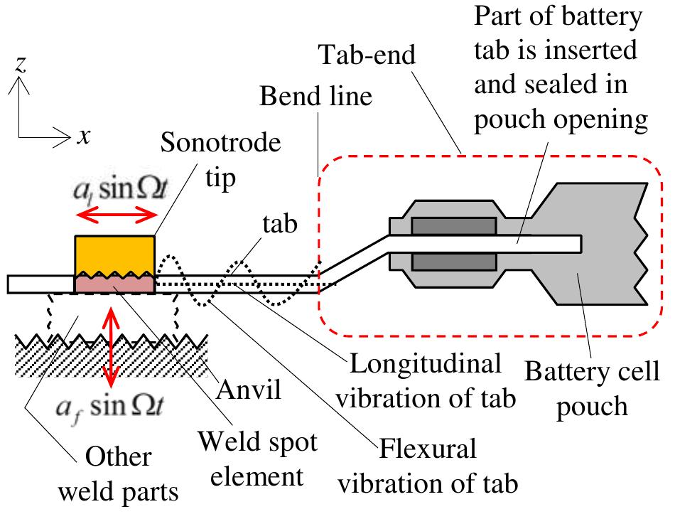 18 schematics of the battery cell assembly (with the cell