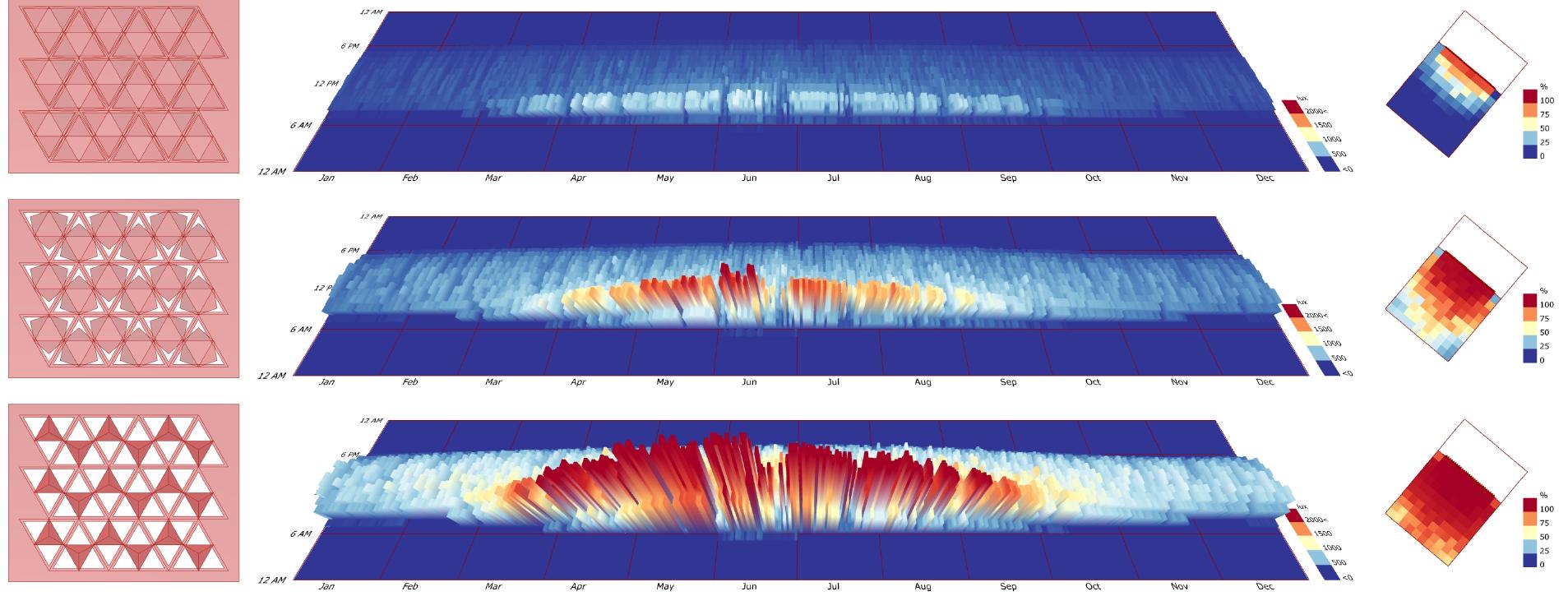 Light levels (z-axis) of sierpinski 30°, 60°, and max open
