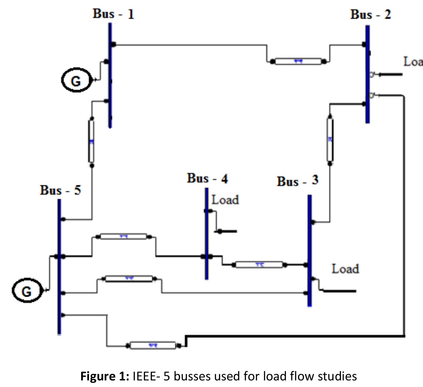 (3) shows the bus voltages and their angles, power generated