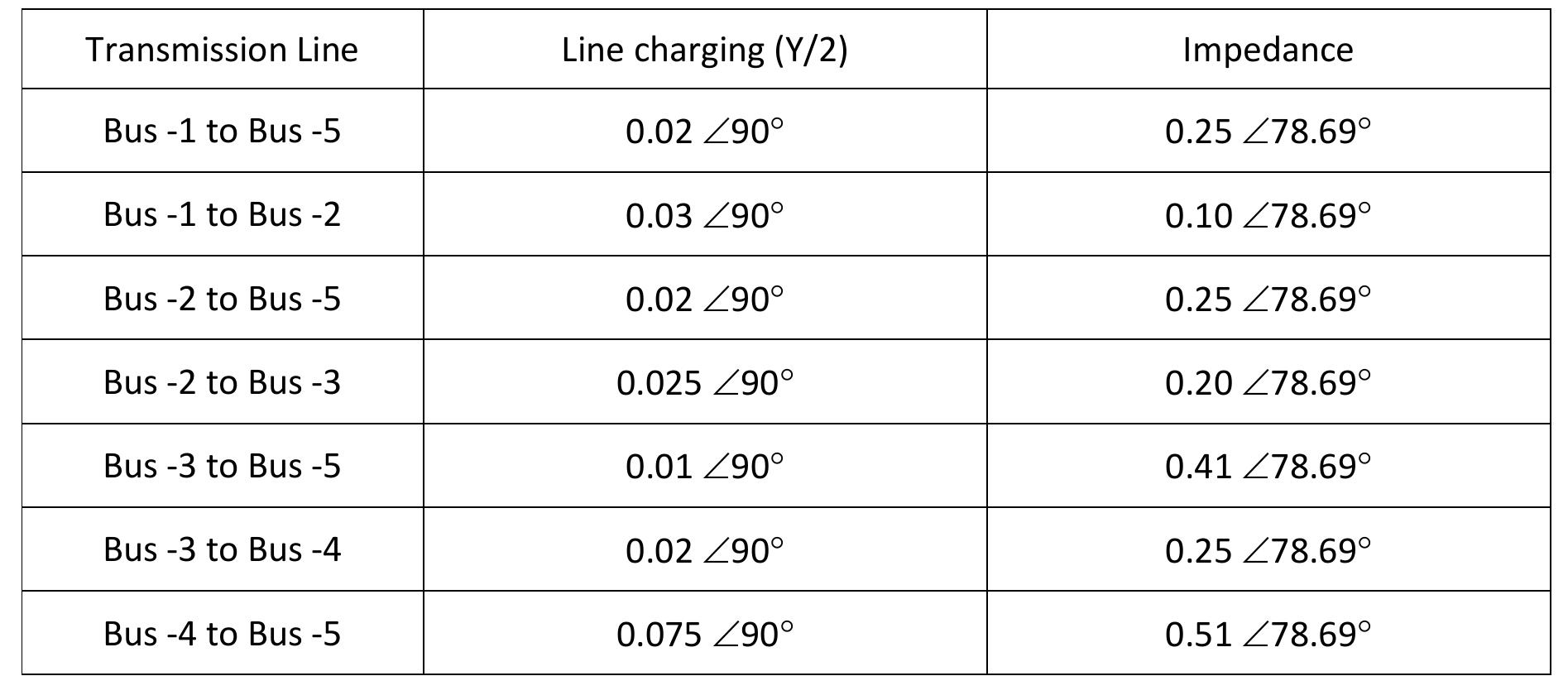 Transmission line charging and impedance for ieee-5 busses