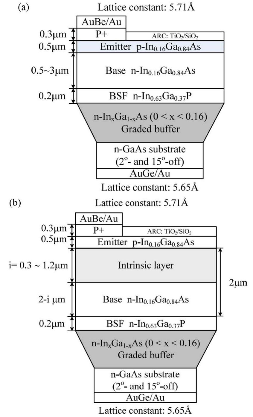 Schematic structures of ino.16gao.g4as solar cells with (a)