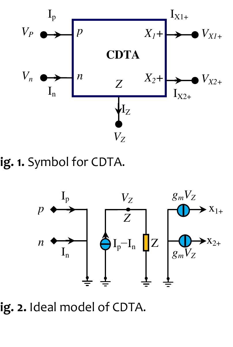 The fig. 1 shows the symbol of cdta and its equivalent is