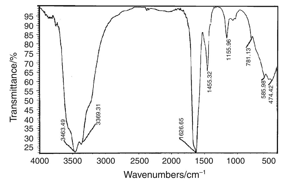 Ftir spectrum of urea—thiourea mixed crystal fig. 6 ftir