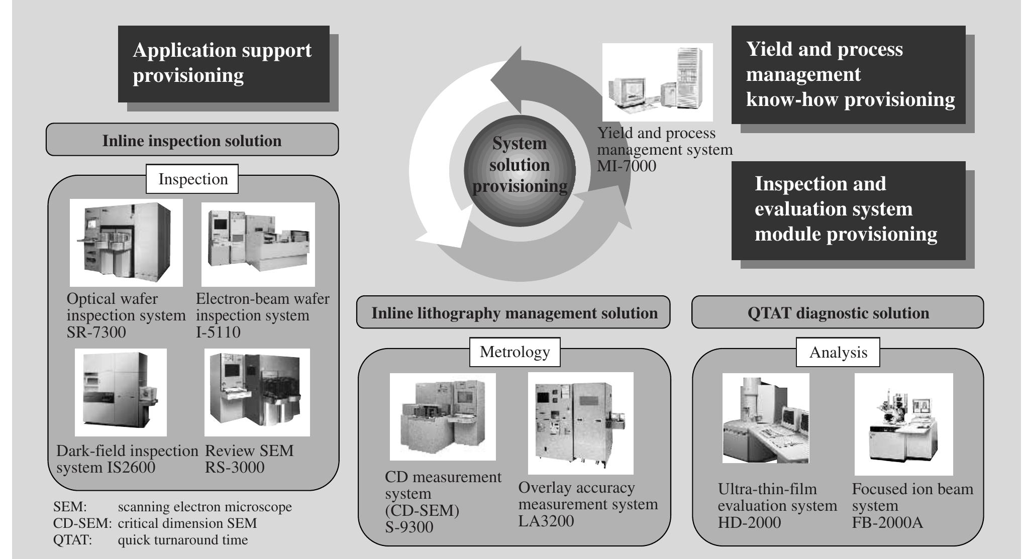 (PDF) Semiconductor Inspection System for Next-generation