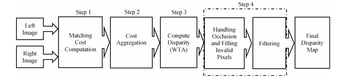 A Stereo Matching System The Modulus Of Gradient Operator