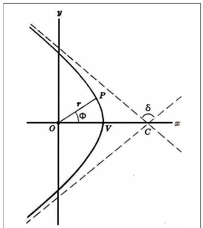 The continuous curved line is the elliptical orbit of the