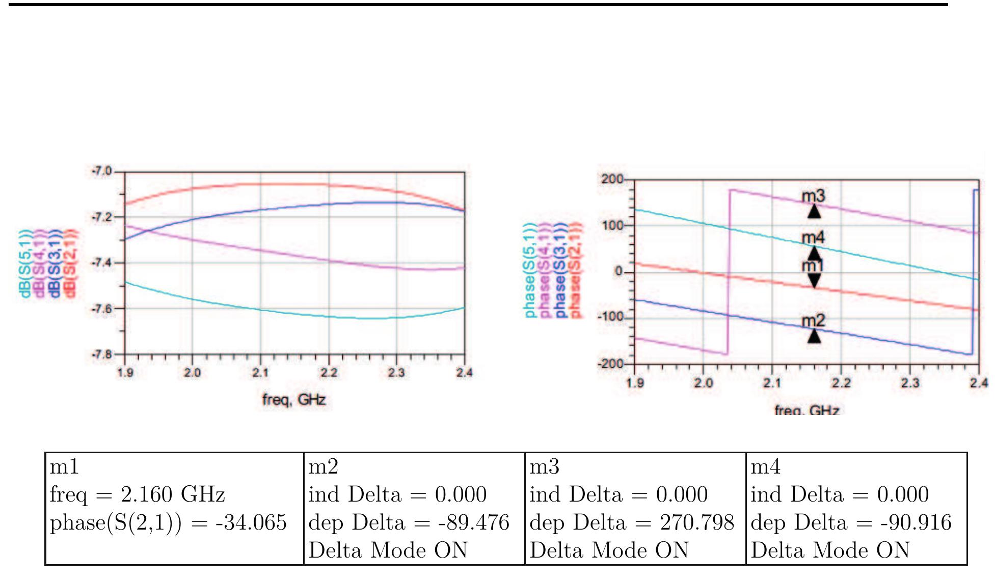 Appendix a: mast antenna system technical details figure