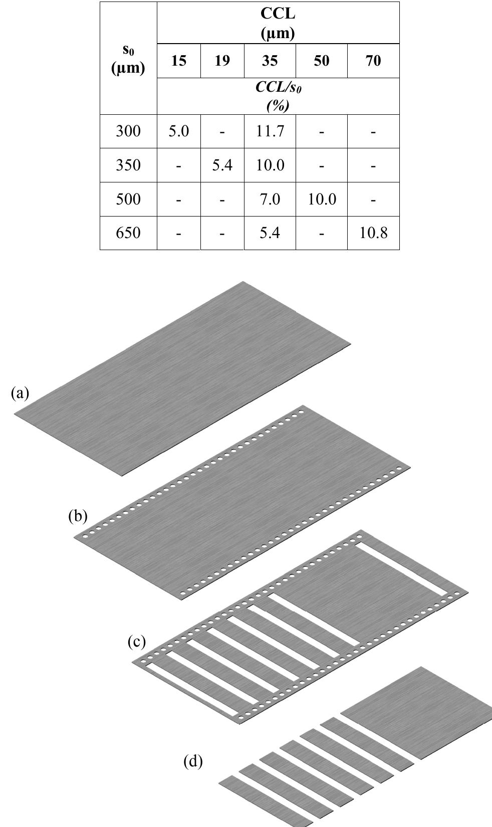 Manufacturing process of single sheet tester specimens; (a),