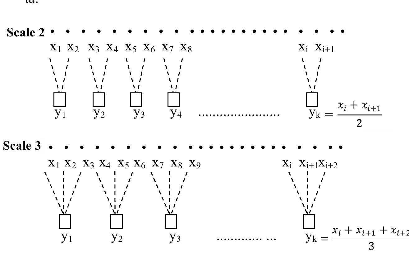 Illustration of coarse-grained process in mmse for scale