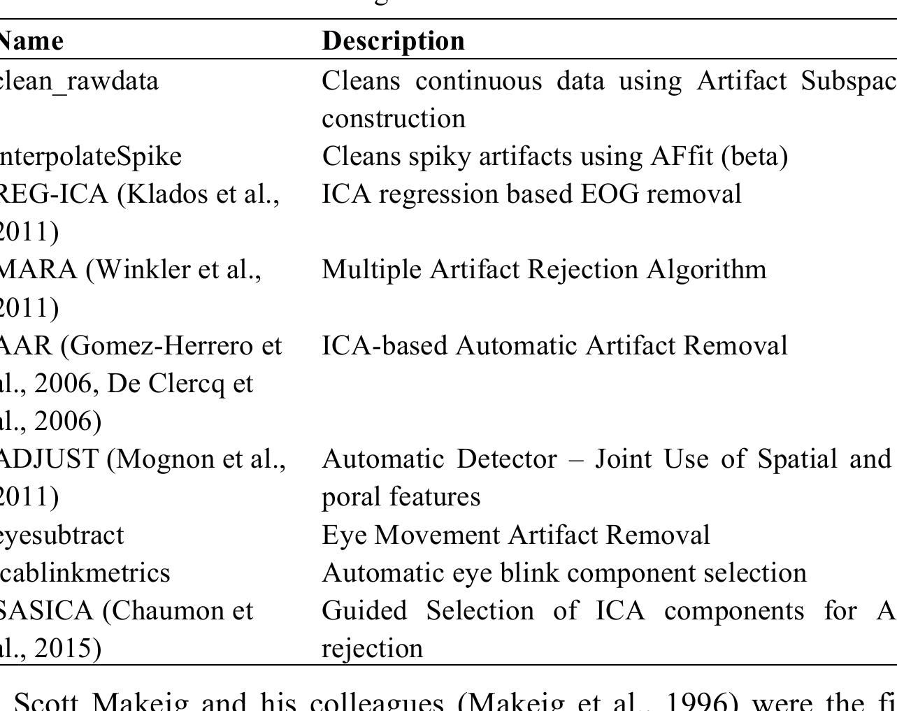 Table 15 - Intelligent Driver Mental State Monitoring System