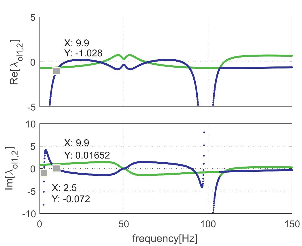 The resonance frequency for the transmission system as