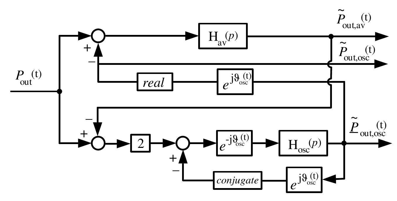 1 Block Diagram Of Lpf Based Estimation Algorithm
