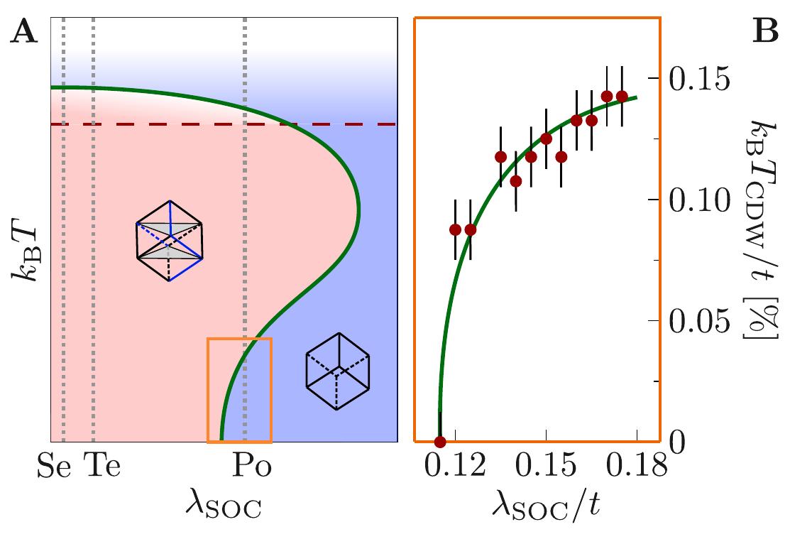 Phase diagram for elemental chalcogens as a function of