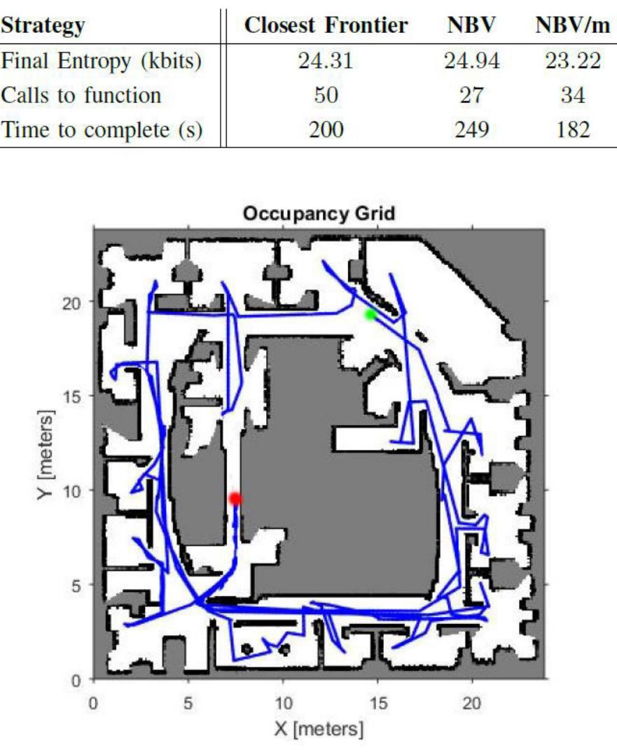 Completed occupancy map with total trajectory. green dot