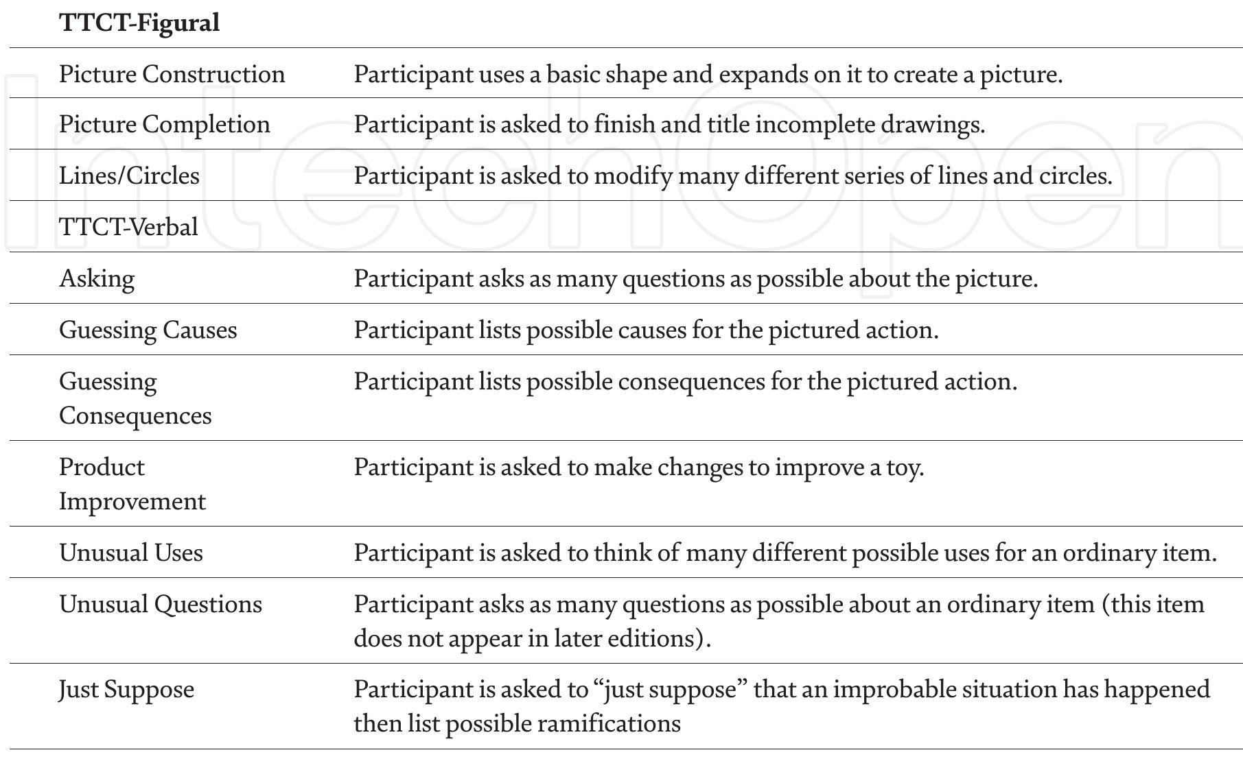 Ttct- - figural and ttct-verbal subtests (adapted from