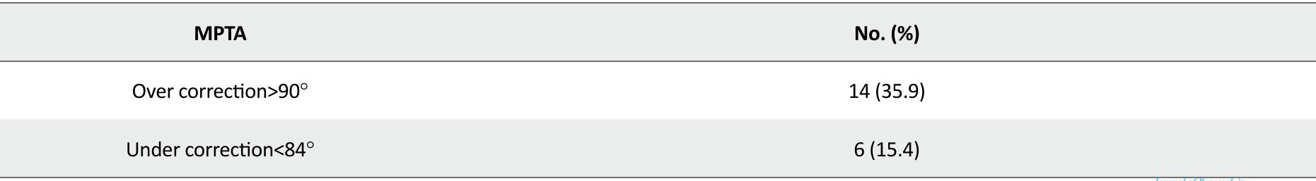 Mpta: medial proximal tibial angle