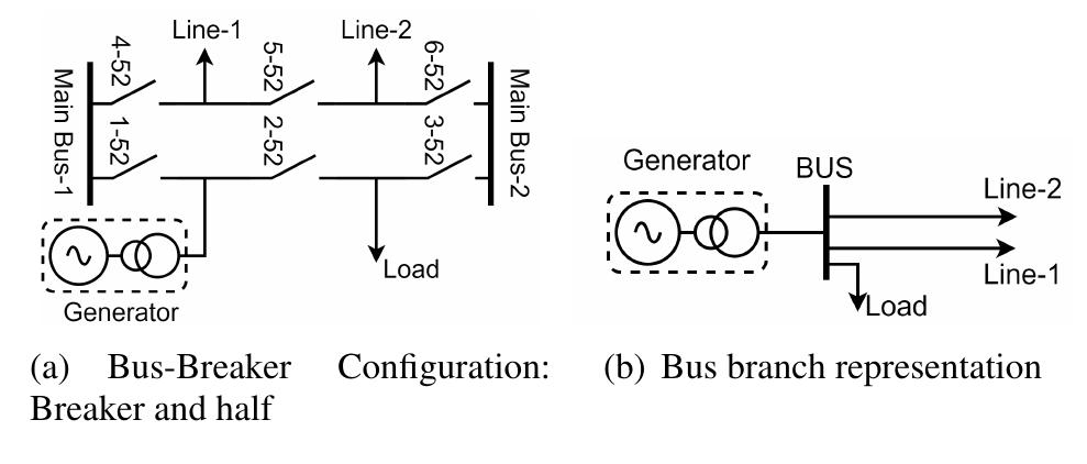 Substation automation researcn presented 1n [11], [12]