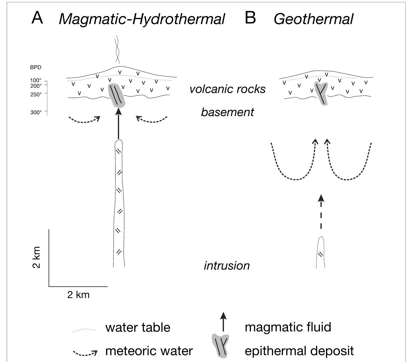 Fic. 1. simplified conceptual models of high-temperature