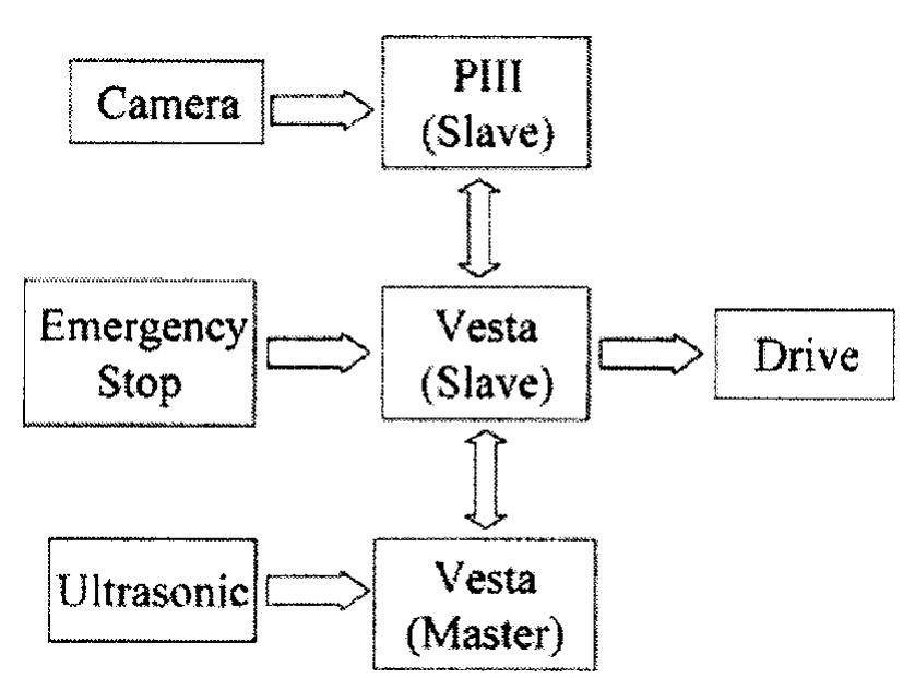 Block diagram of the alvin i system.