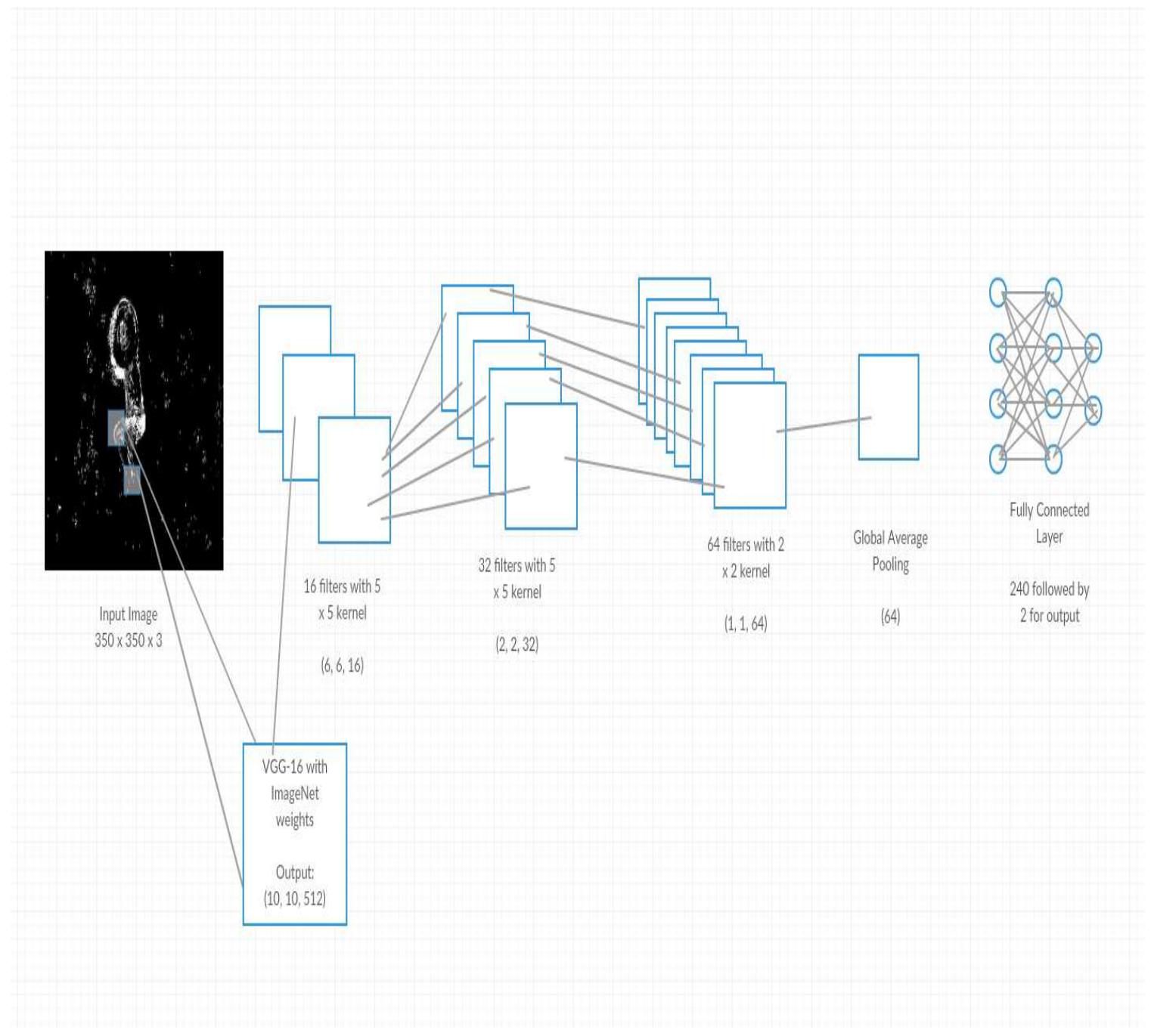 6: pre trained network diagram the pre-trained layers