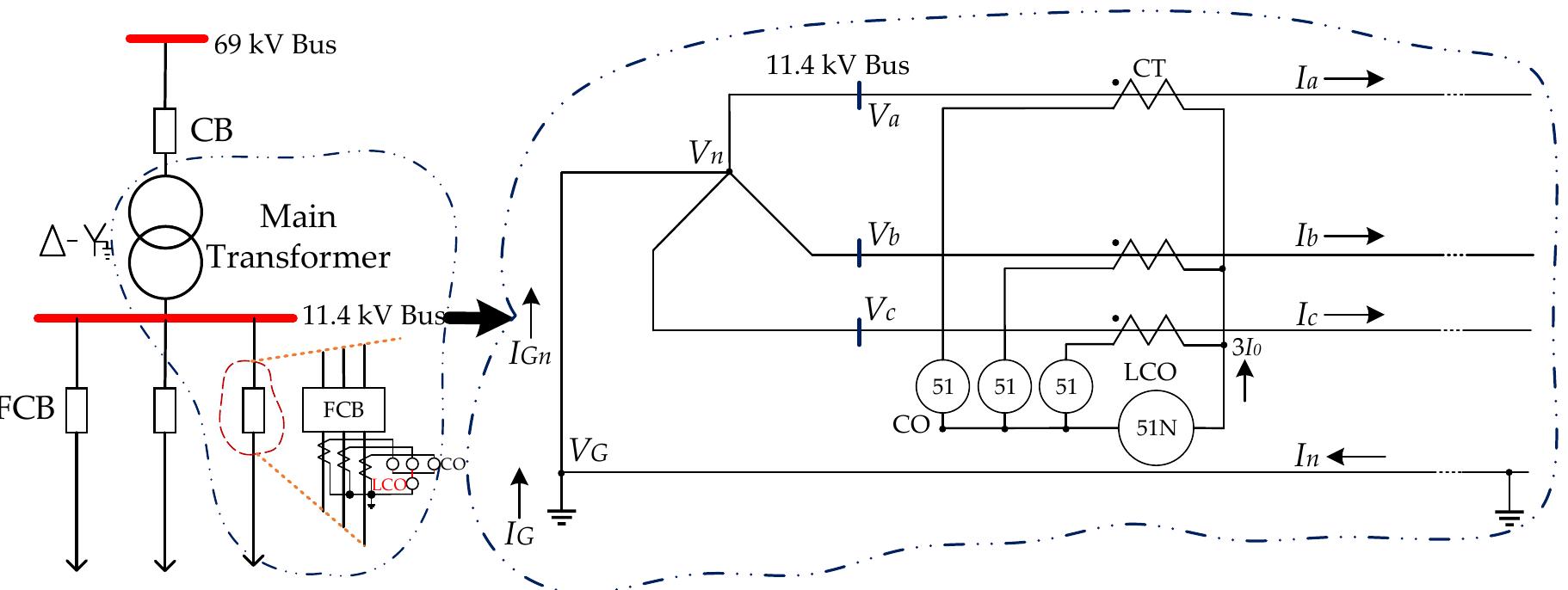 The single line diagram of lco protective relay in the