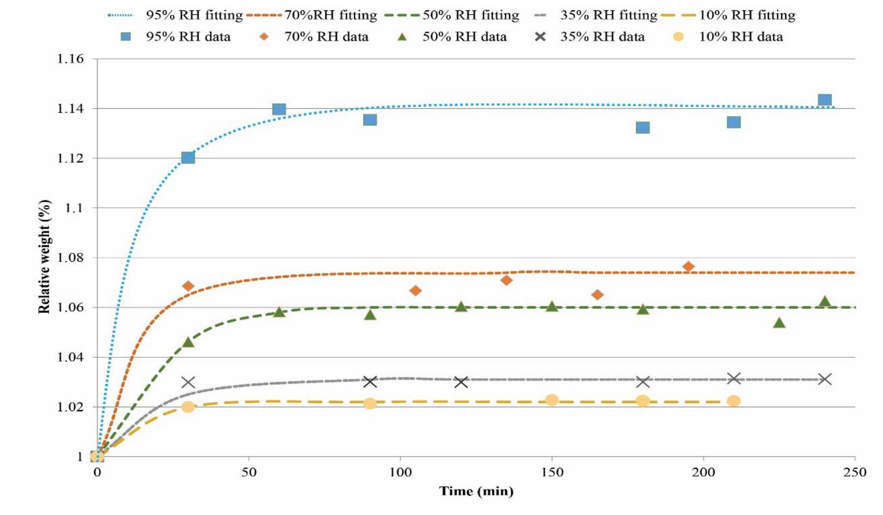Figure 6 - Flax fiber and its composites: An overview of