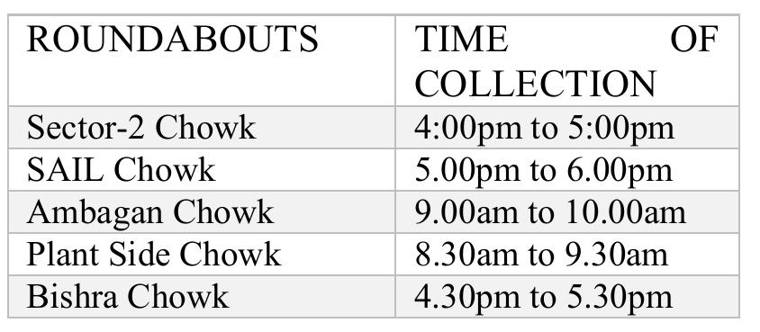 2: conversion to passenger car units table.1: location of